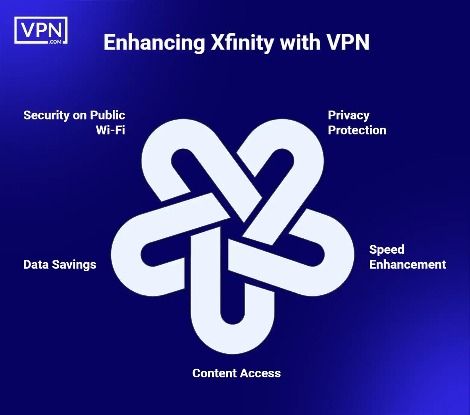 Stop Comcast Tracking You: Get The Best VPN For Xfinity 2025