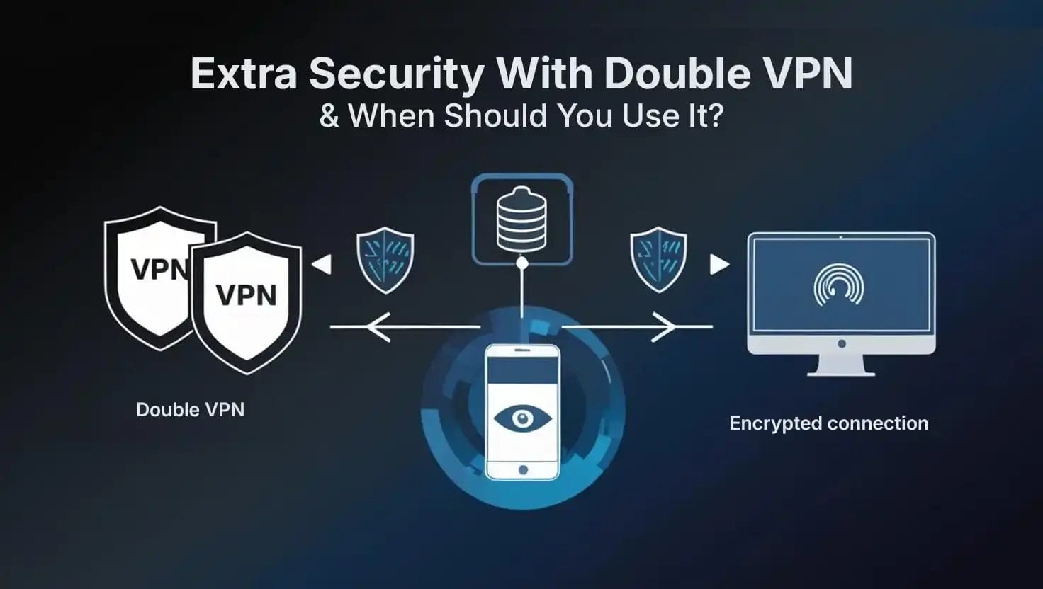 Extra Security With Double VPN & When Should You Use It?