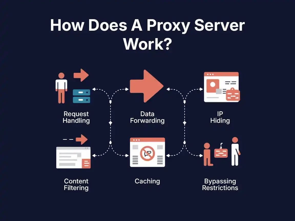 Proxy Vs VPN In 2025: Which One’s Cap & Which One’s Clutch?