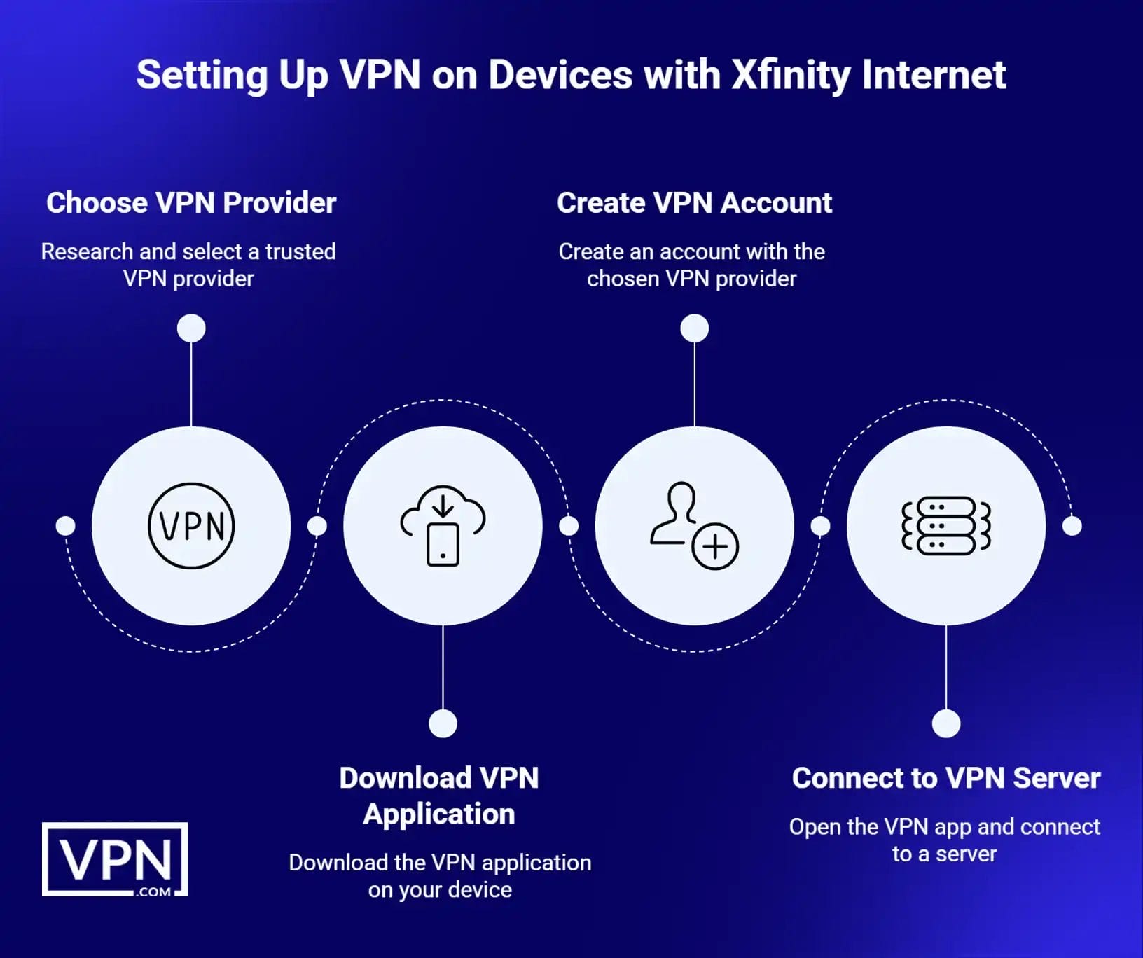 Stop Comcast Tracking You: Get The Best VPN For Xfinity 2025
