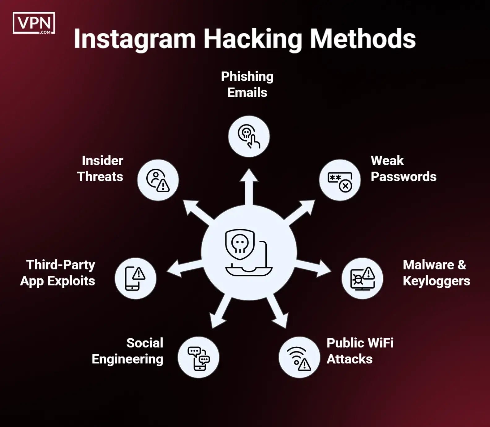 My Instagram Hacked And Email Changed: What Should I Do?