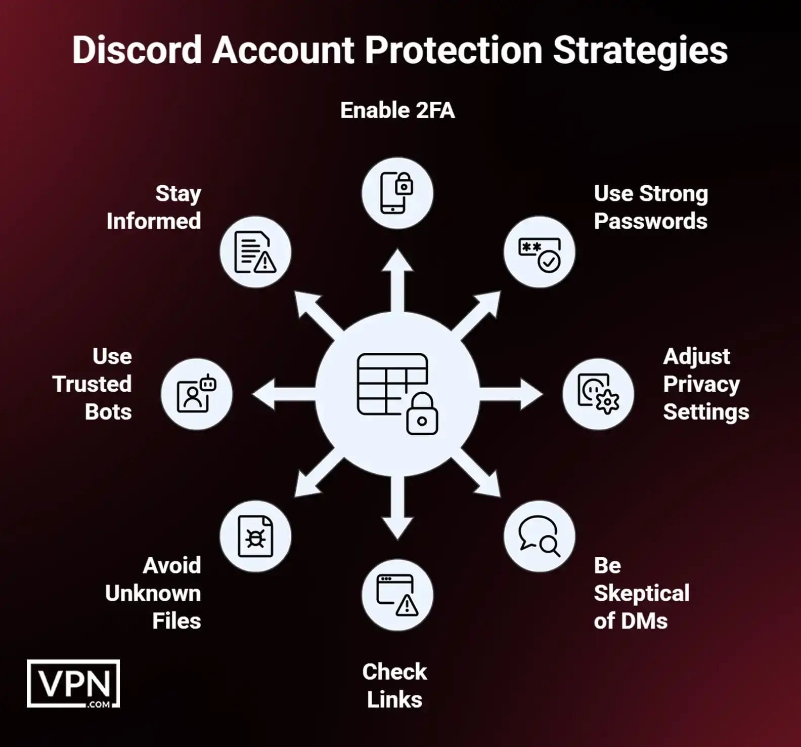 Warning: These 7 Discord Scams Are Catching Users Every Day