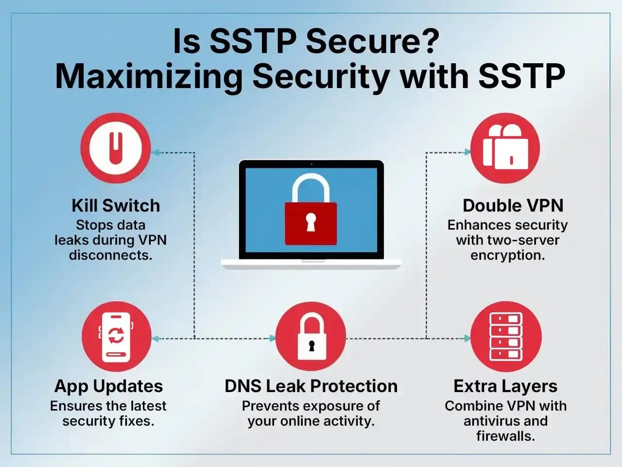 Fastest & Safest SSTP VPNs: Protect Your Digital Footprint