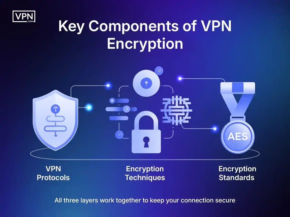 VPN Encryption Exposed: What No One Tells You In 2025