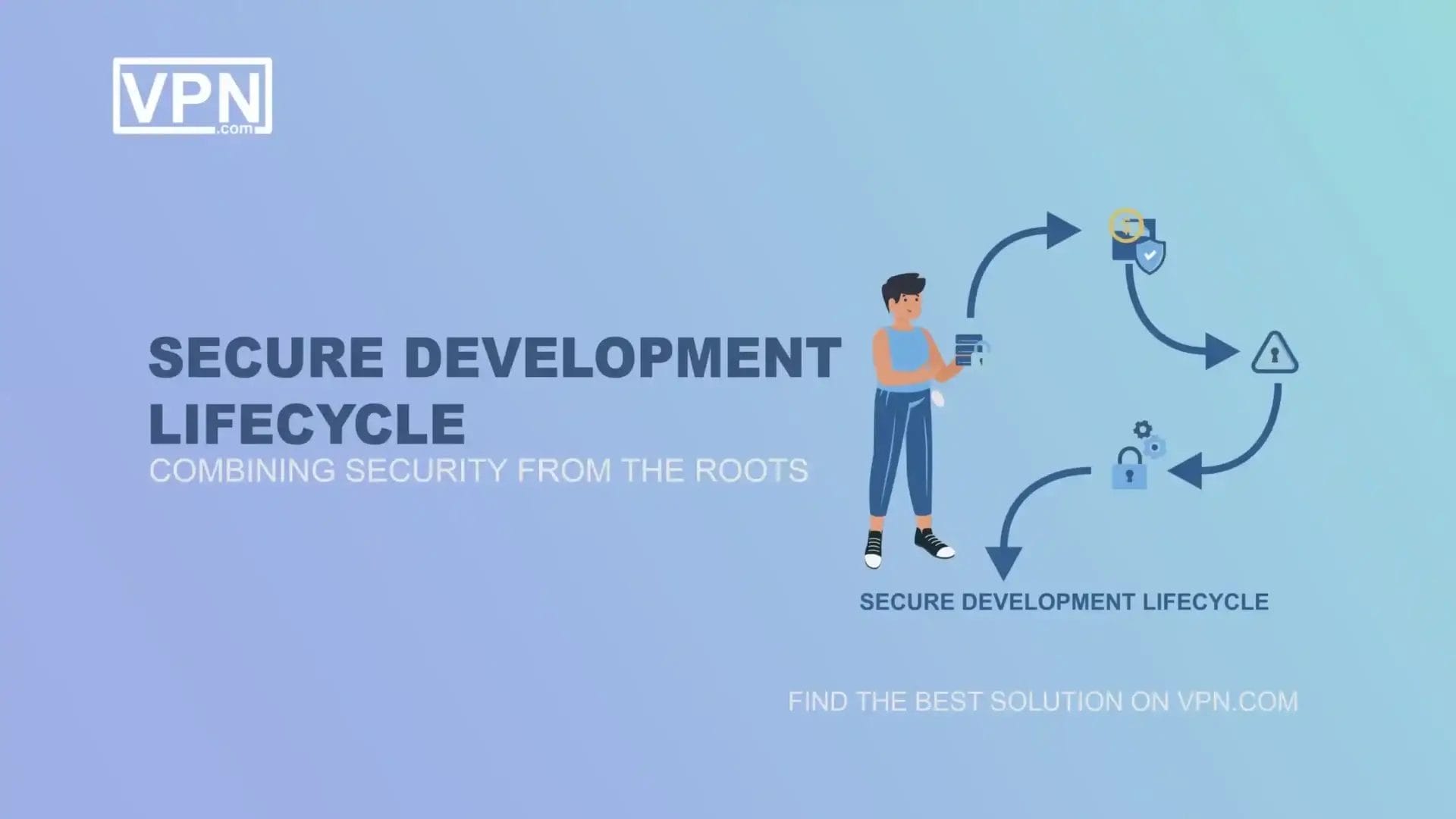 Best Practices For Secure Web Application Development