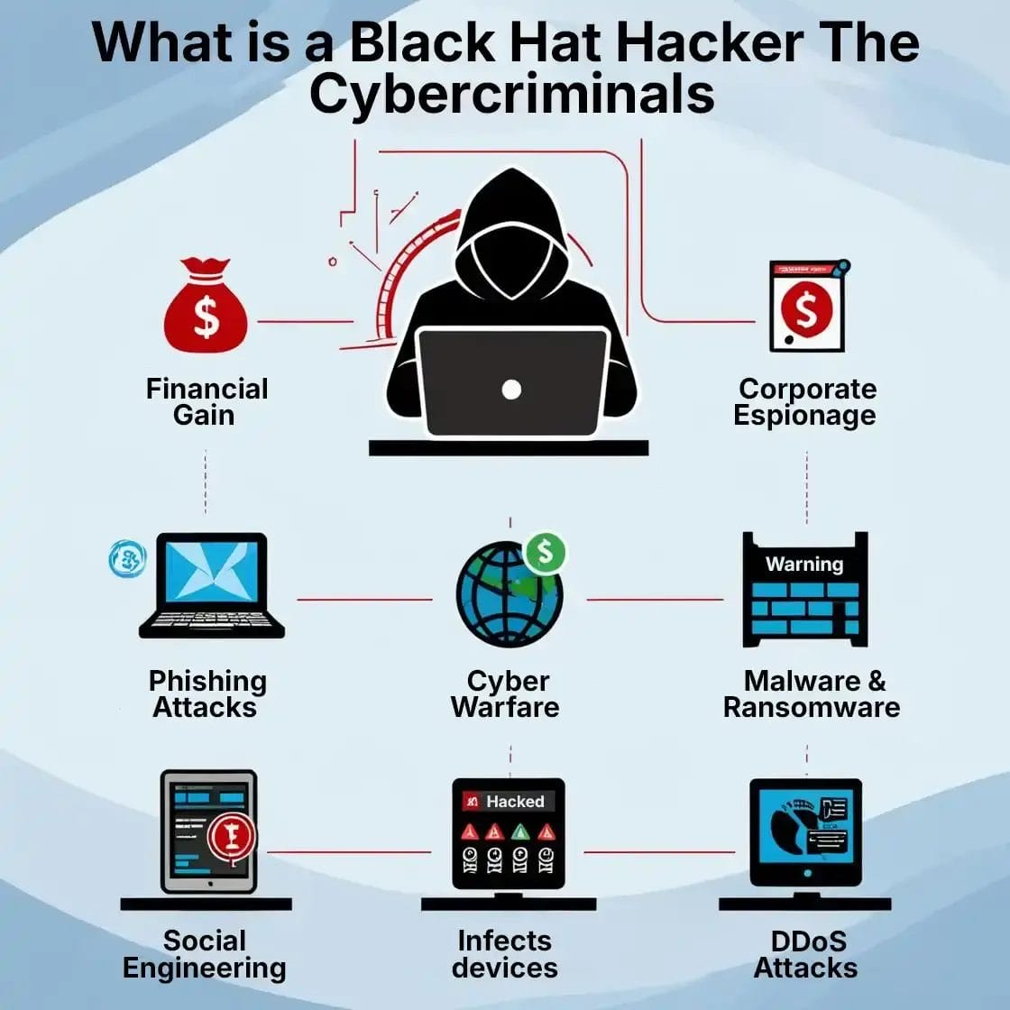 Black Hat Vs White Hat Hackers: The Truth They Don’t Want You To Know