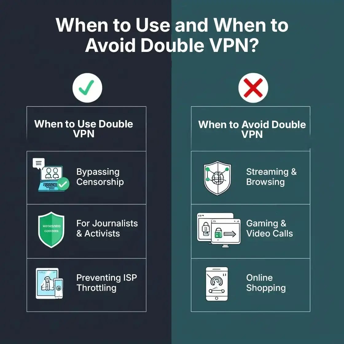 Extra Security With Double VPN & When Should You Use It?