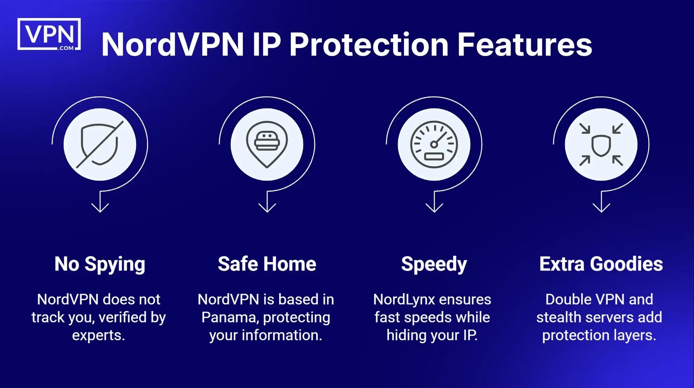 NordVPN IP Address Masking: What It Does & Why It Works