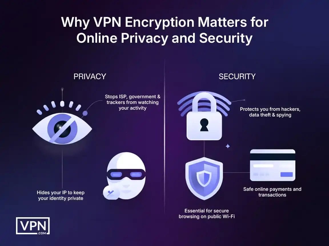 VPN Encryption Exposed: What No One Tells You In 2025